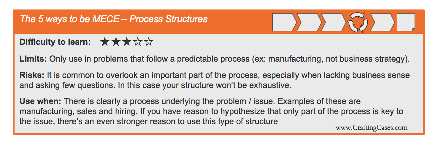 The 5 ways to be MECE - Process structures – Crafting Cases