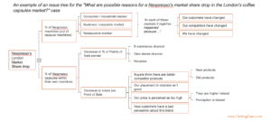 How To Create Issue Trees [The 5 Ways To Be MECE] – Crafting Cases