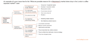How To Create Issue Trees [The 5 Ways To Be MECE] – Crafting Cases