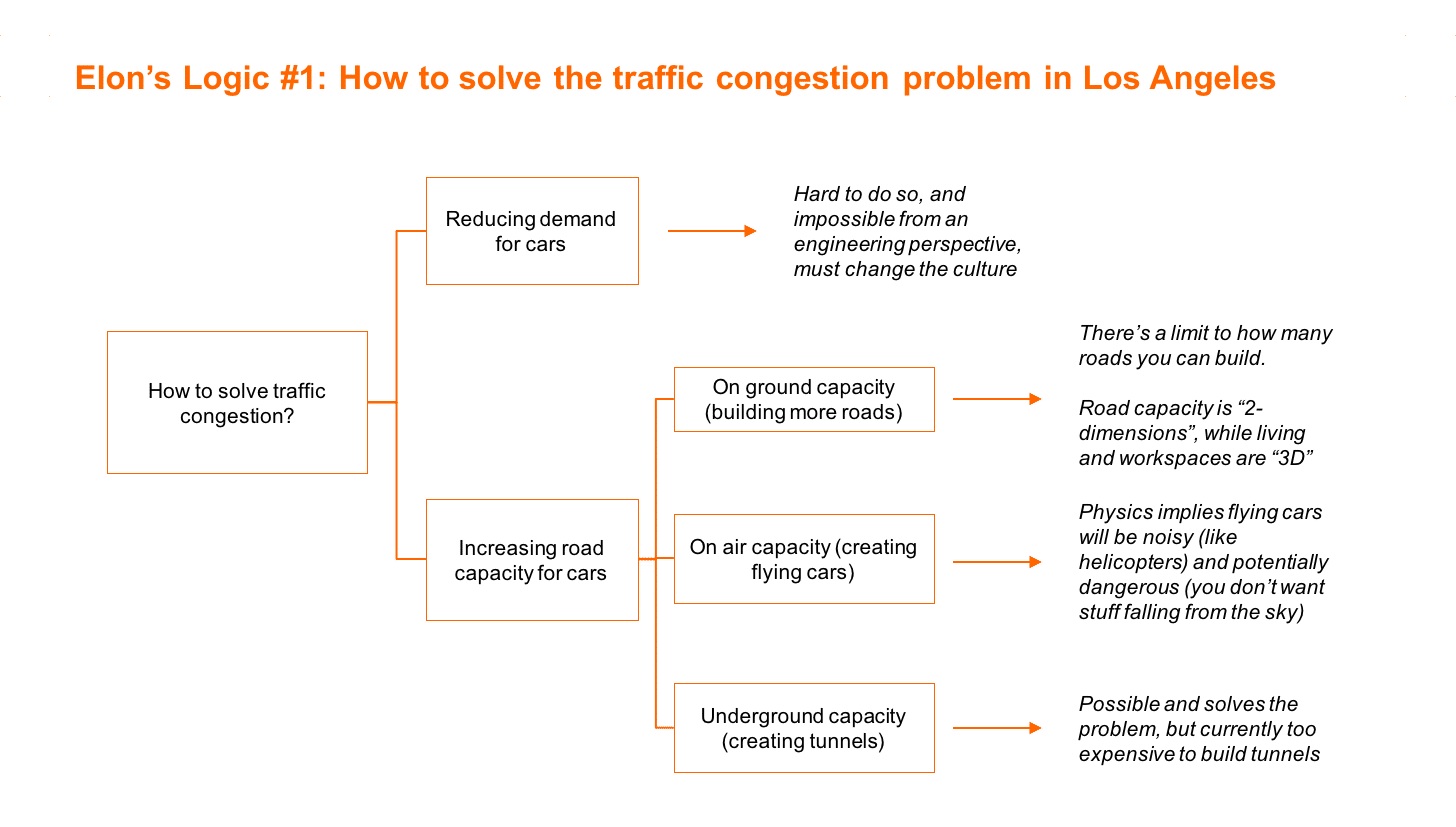 Issue Trees: The Definitive Guide [+In-depth Examples] – Crafting Cases