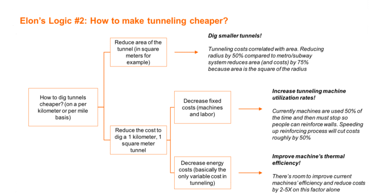 Issue Trees: The Definitive Guide [+In-depth Examples] – Crafting Cases