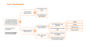 Issue Trees: The Definitive Guide [+In-depth Examples] – Crafting Cases