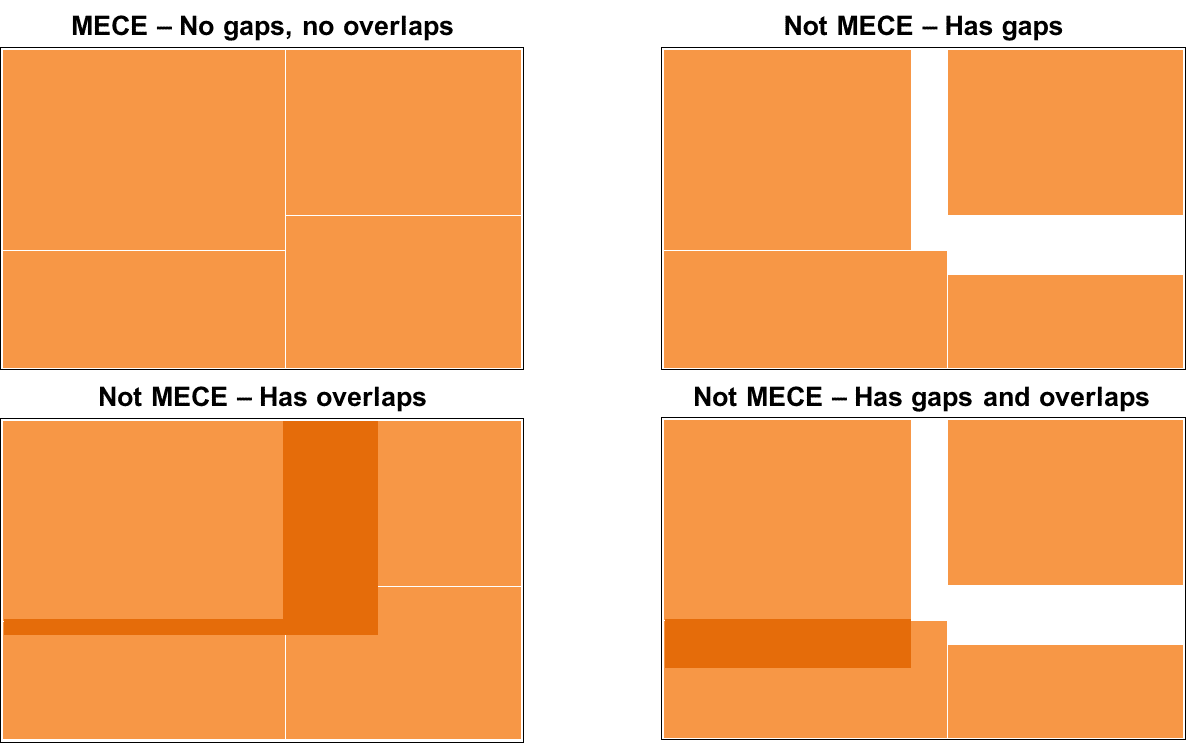 Issue Trees: The Definitive Guide [+In-depth Examples] – Crafting Cases