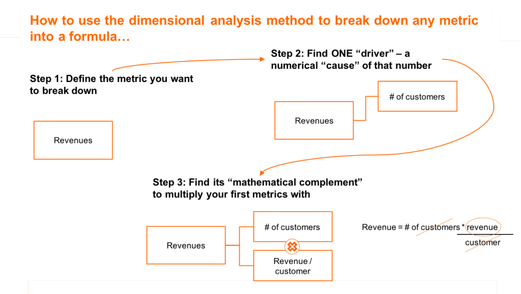 Issue Trees: The Definitive Guide [+In-depth Examples] – Crafting Cases
