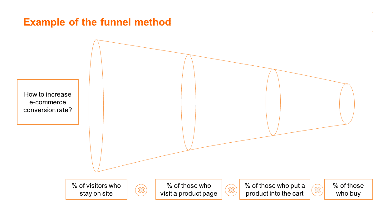 Issue Trees: The Definitive Guide [+In-depth Examples] – Crafting Cases