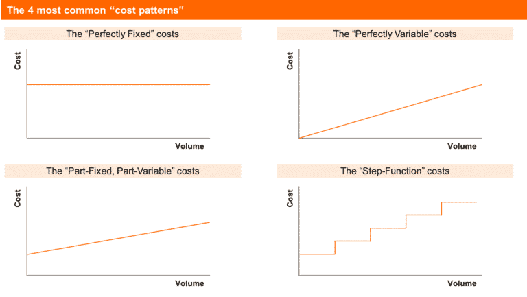Profitability Framework and Profit Trees: The Complete Guide – Crafting ...