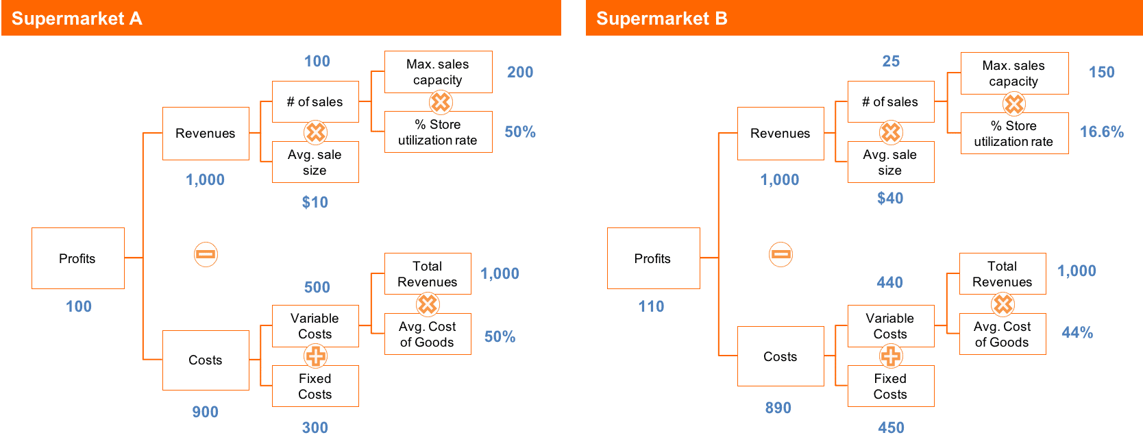 Profitability Framework and Profit Trees: The Complete Guide – Crafting ...