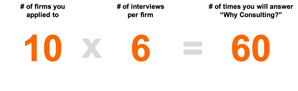 "Why Consulting?": Anatomy of the Perfect Interview Answer