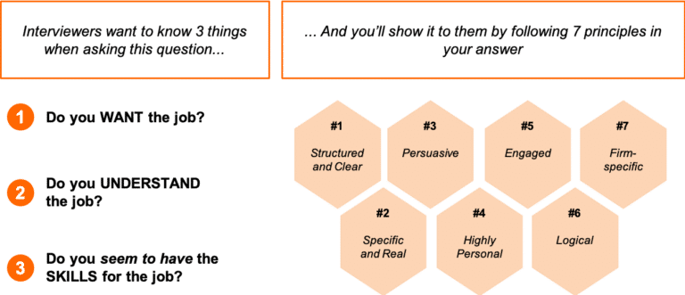 "Why Consulting?": Anatomy of the Perfect Interview Answer