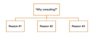 "Why Consulting?": Anatomy of the Perfect Interview Answer