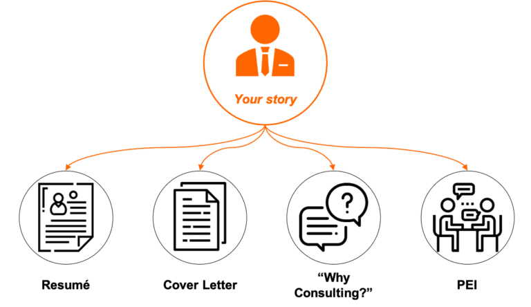 "Why Consulting?": Anatomy of the Perfect Interview Answer