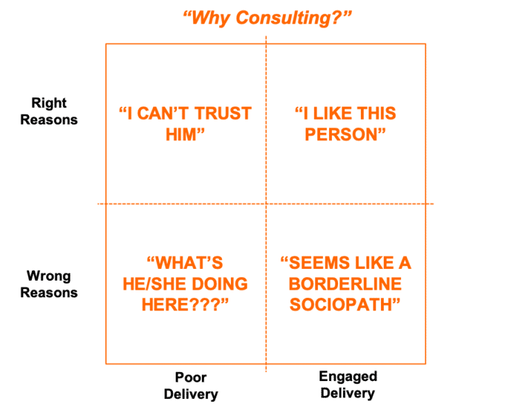 "Why Consulting?": Anatomy of the Perfect Interview Answer