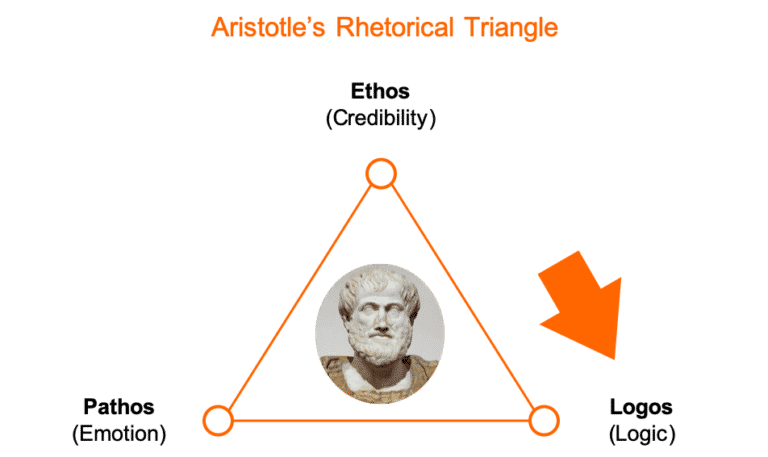 "Why Consulting?": Anatomy of the Perfect Interview Answer
