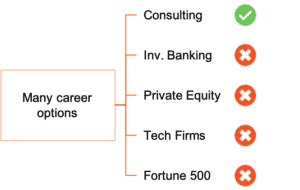 "Why Consulting?": Anatomy of the Perfect Interview Answer