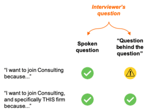 "Why Consulting?": Anatomy of the Perfect Interview Answer