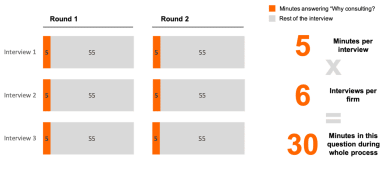 "Why Consulting?": Anatomy of the Perfect Interview Answer