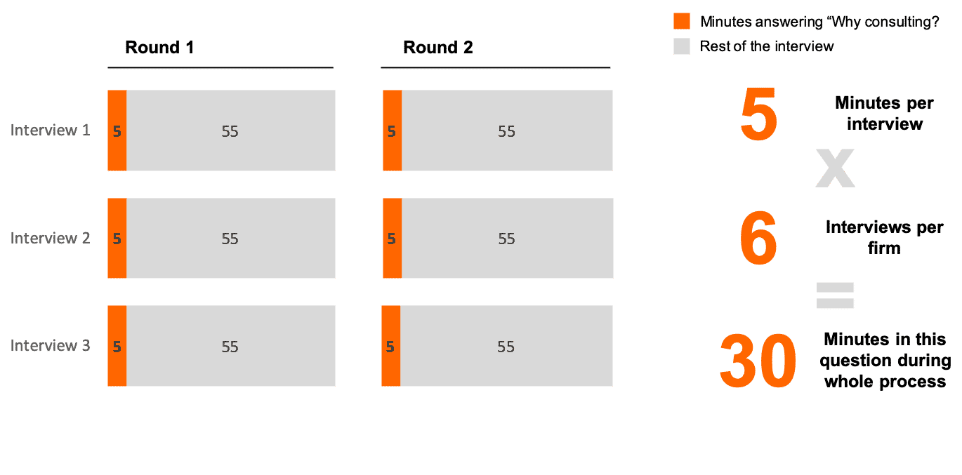 "Why Consulting?": Anatomy of the Perfect Interview Answer