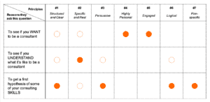 "Why Consulting?": Anatomy of the Perfect Interview Answer