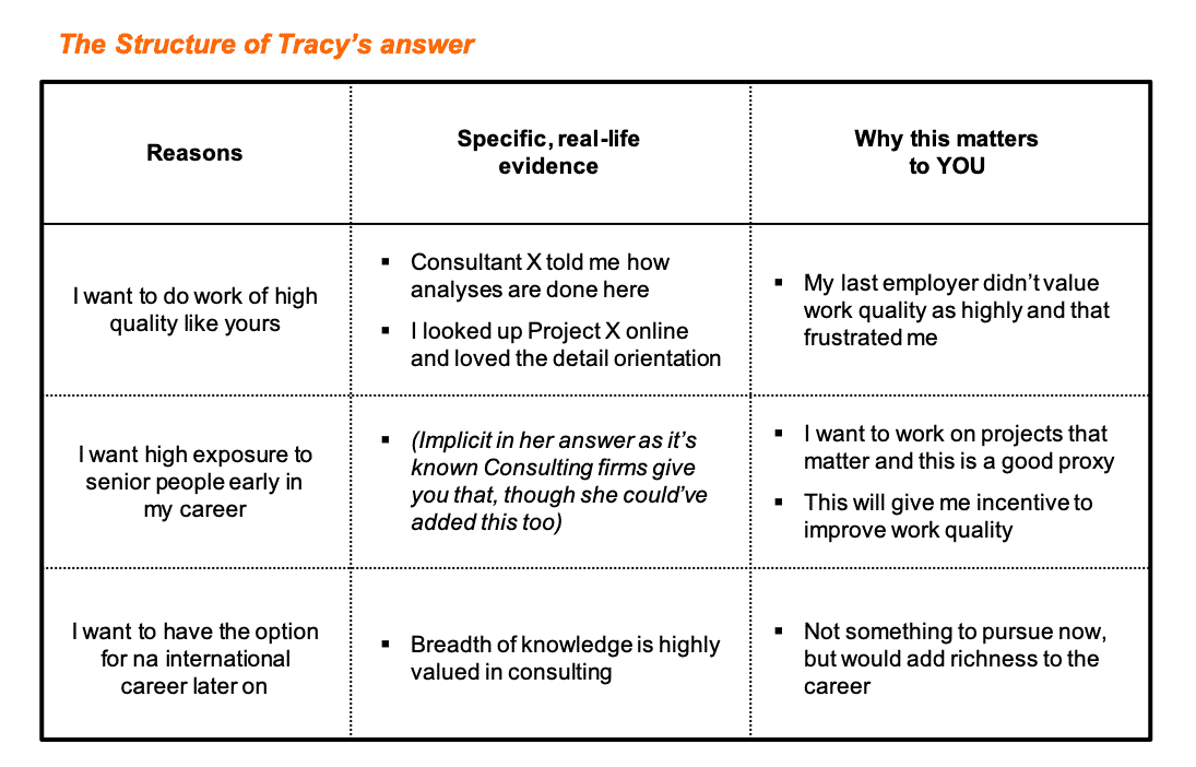 "Why Consulting?": Anatomy of the Perfect Interview Answer