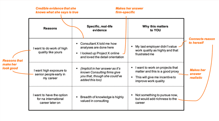 "Why Consulting?": Anatomy of the Perfect Interview Answer