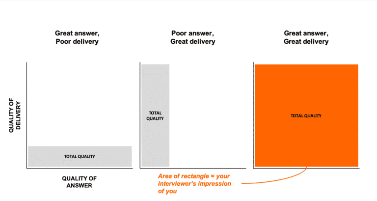 "Why Consulting?": Anatomy of the Perfect Interview Answer