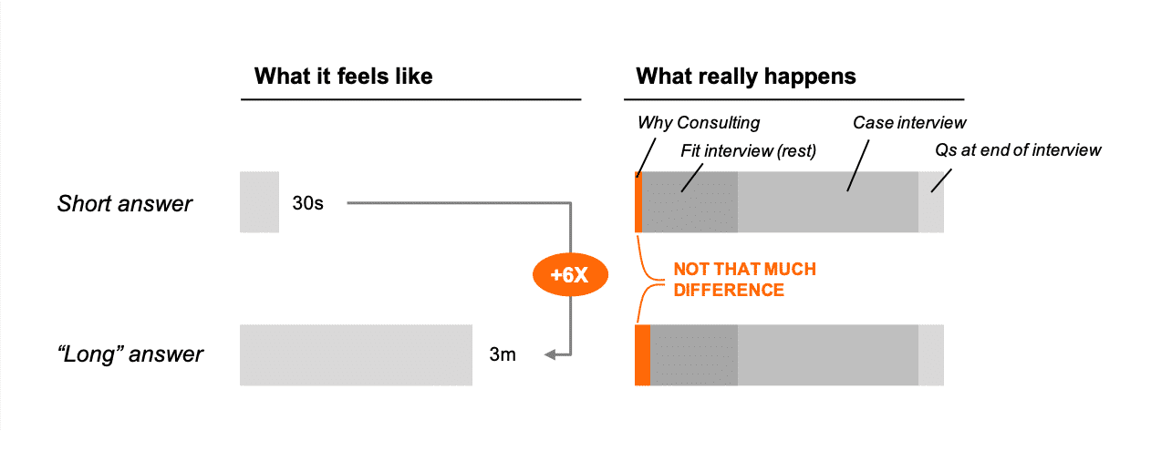 "Why Consulting?": Anatomy of the Perfect Interview Answer