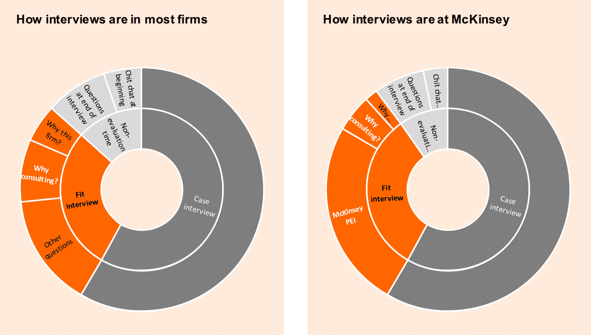 "Why Consulting?": Anatomy of the Perfect Interview Answer