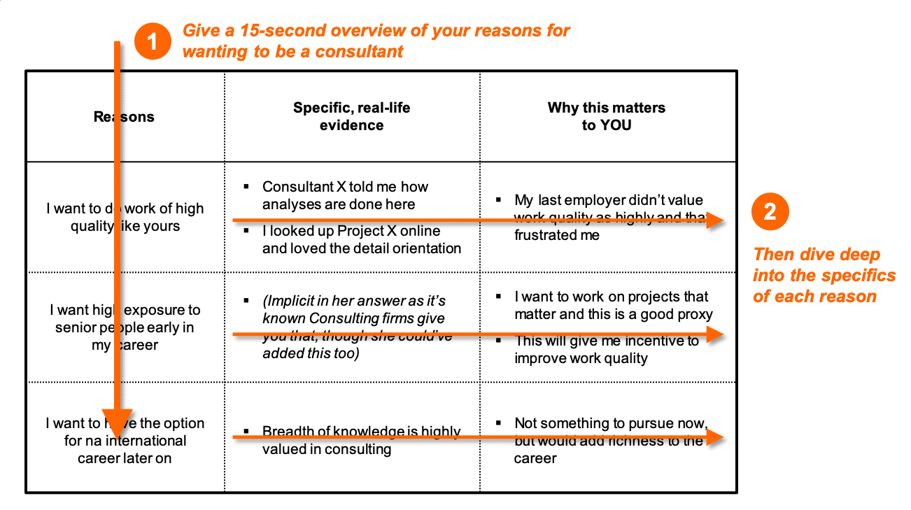 "Why Consulting?": Anatomy of the Perfect Interview Answer