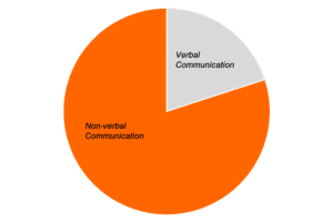 "Why Consulting?": Anatomy of the Perfect Interview Answer