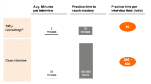 "Why Consulting?": Anatomy of the Perfect Interview Answer