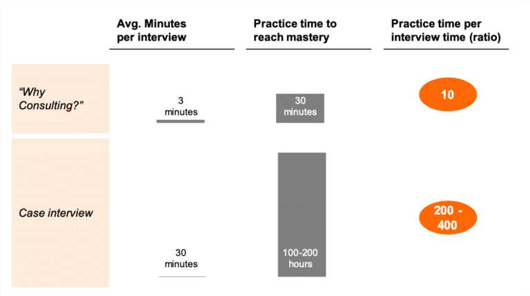 "Why Consulting?": Anatomy of the Perfect Interview Answer