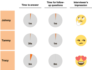 "Why Consulting?": Anatomy of the Perfect Interview Answer
