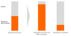 "Why Consulting?": Anatomy of the Perfect Interview Answer