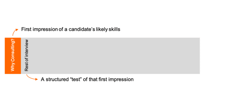 "Why Consulting?": Anatomy of the Perfect Interview Answer