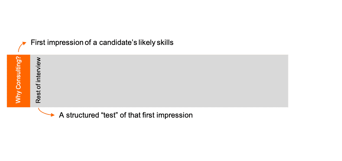 "Why Consulting?": Anatomy of the Perfect Interview Answer