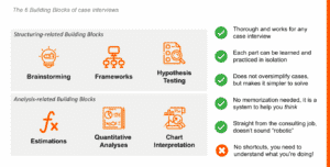 Case Interview Practice: Resources and Best Practices – Crafting Cases