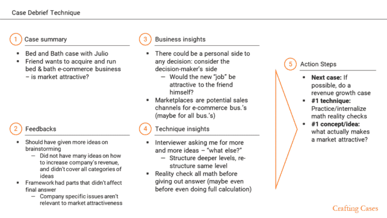 Case Interview Practice: Resources and Best Practices – Crafting Cases